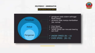 PROTEKSI SISTEM TENAGA LISTRIK | PPTX