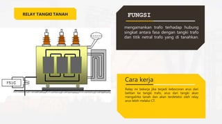 PROTEKSI SISTEM TENAGA LISTRIK | PPTX