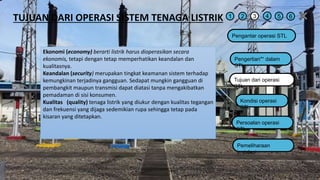 OPERASI SISTEM TENAGA LISTRIK | PPTX
