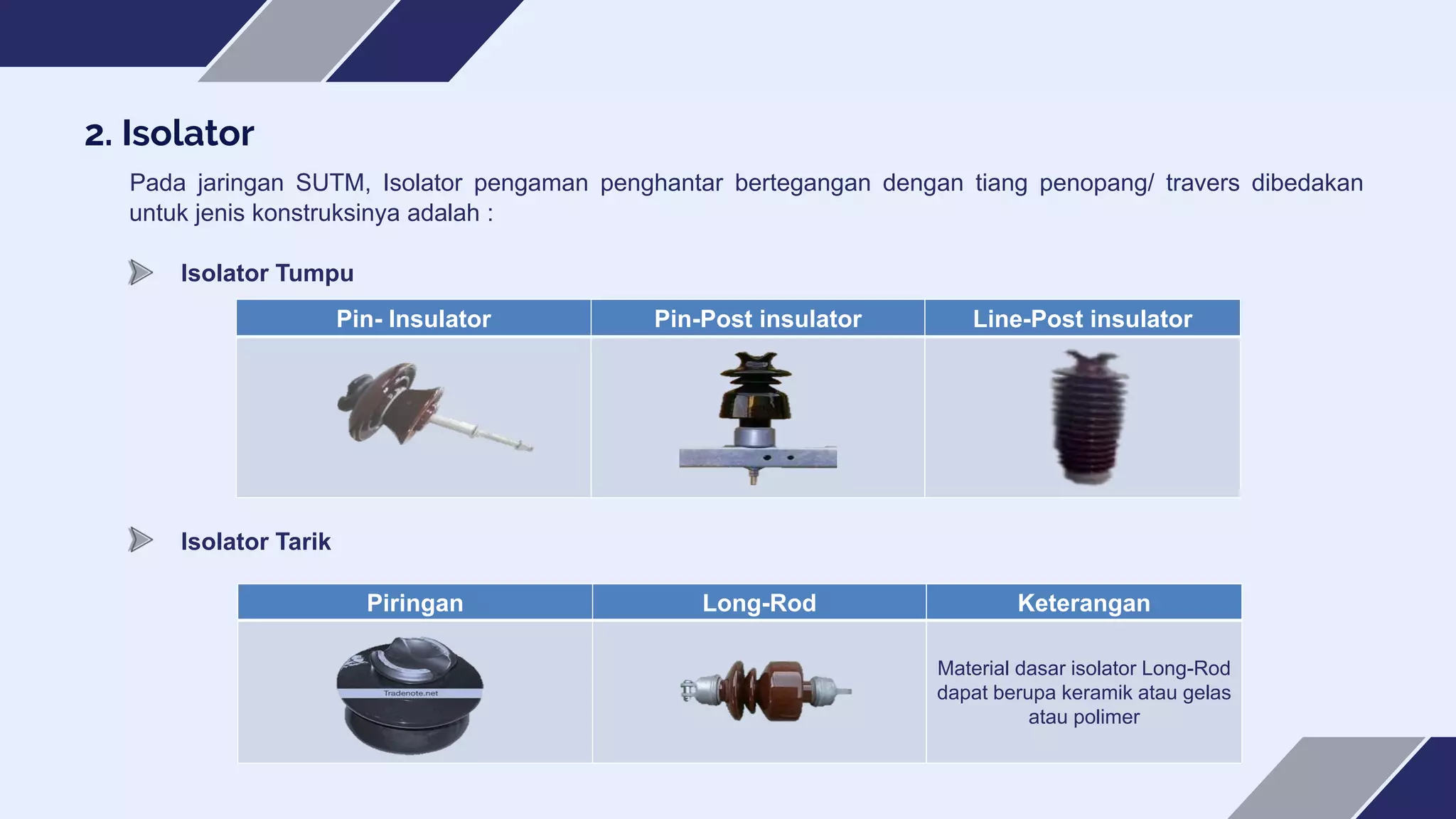 JARINGAN TEGANGAN MENENGAH 20 KV | PPTX