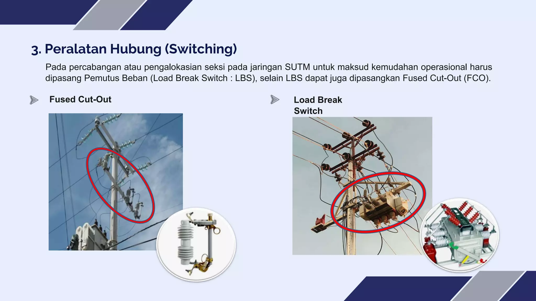 JARINGAN TEGANGAN MENENGAH 20 KV | PPTX