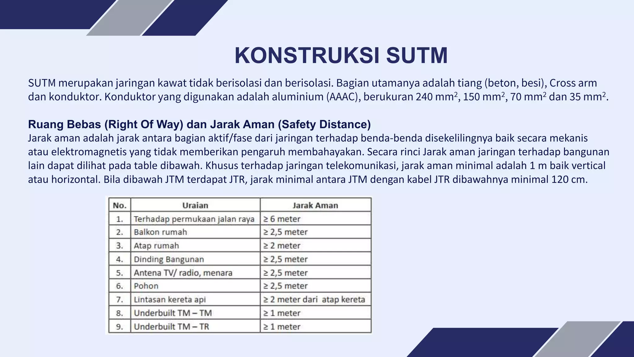 JARINGAN TEGANGAN MENENGAH 20 KV | PPTX