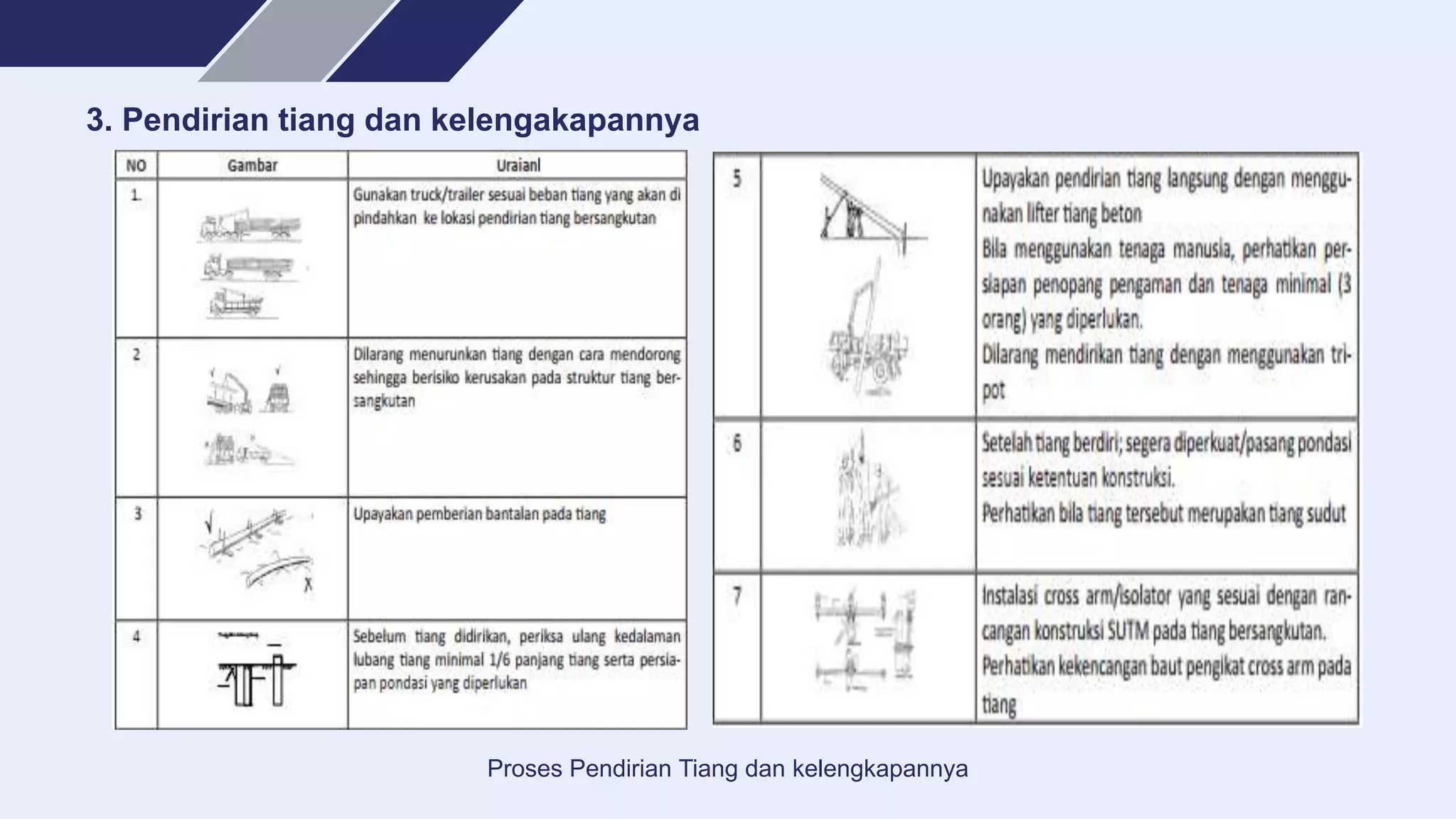 JARINGAN TEGANGAN MENENGAH 20 KV | PPTX