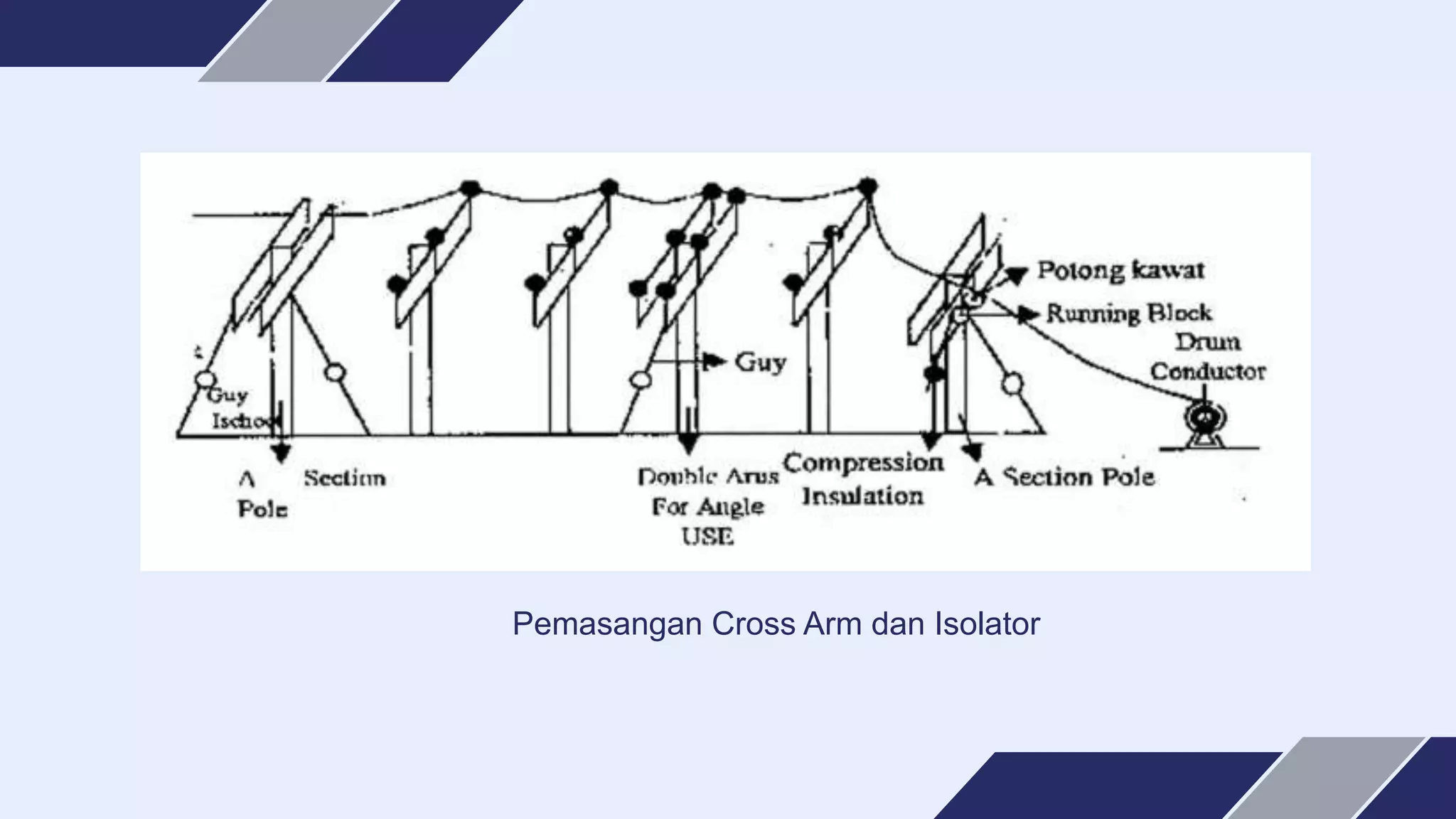 JARINGAN TEGANGAN MENENGAH 20 KV | PPTX