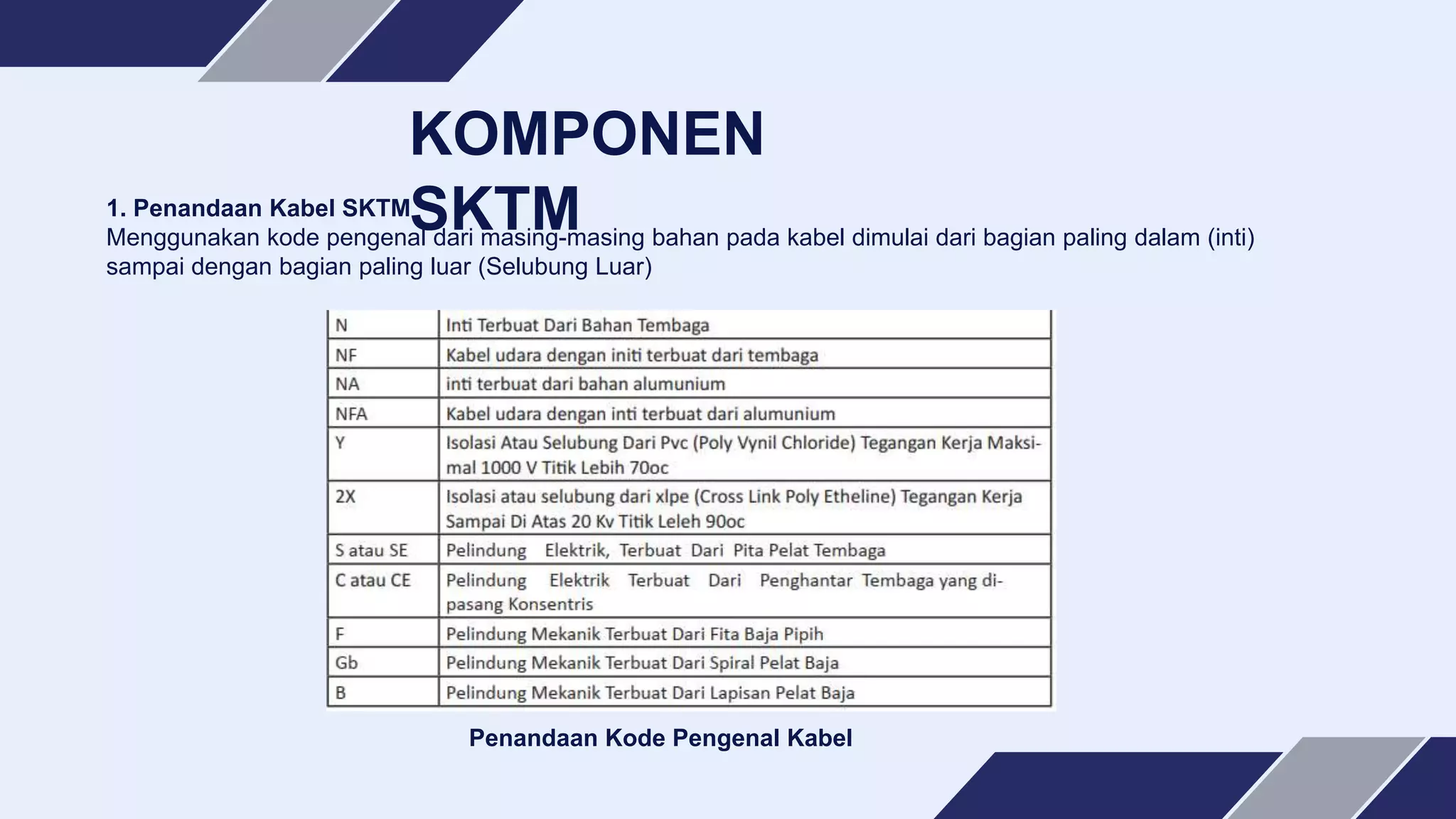 JARINGAN TEGANGAN MENENGAH 20 KV | PPTX