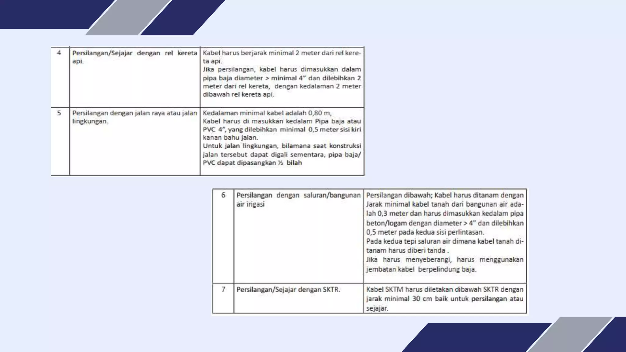 JARINGAN TEGANGAN MENENGAH 20 KV | PPTX