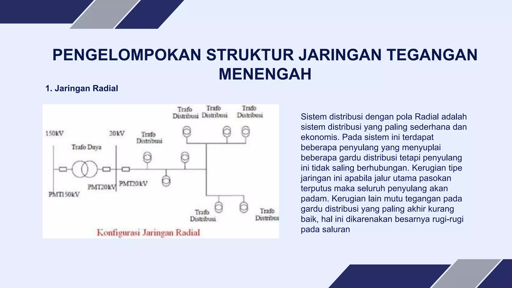 JARINGAN TEGANGAN MENENGAH 20 KV | PPTX