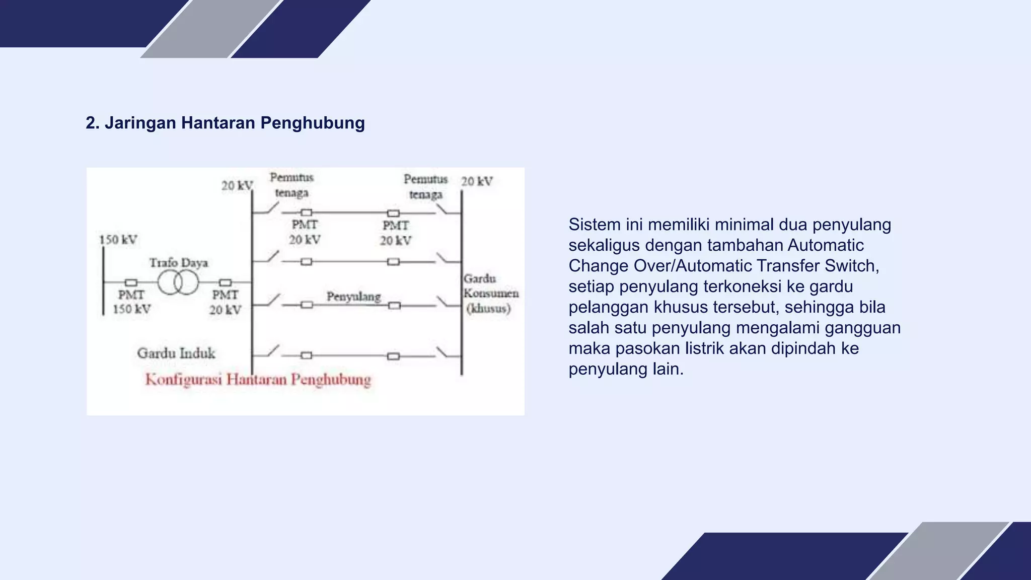 JARINGAN TEGANGAN MENENGAH 20 KV | PPTX