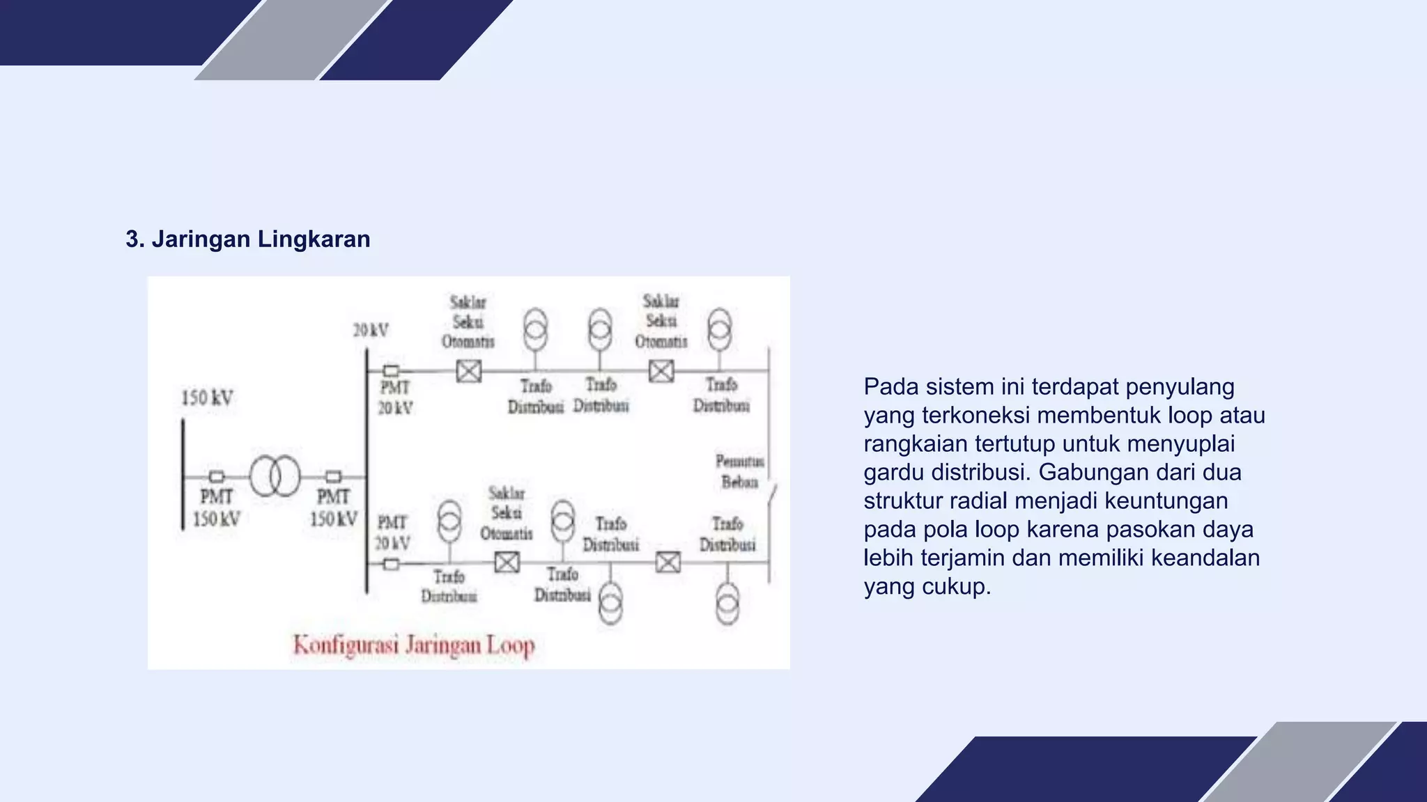 JARINGAN TEGANGAN MENENGAH 20 KV | PPTX
