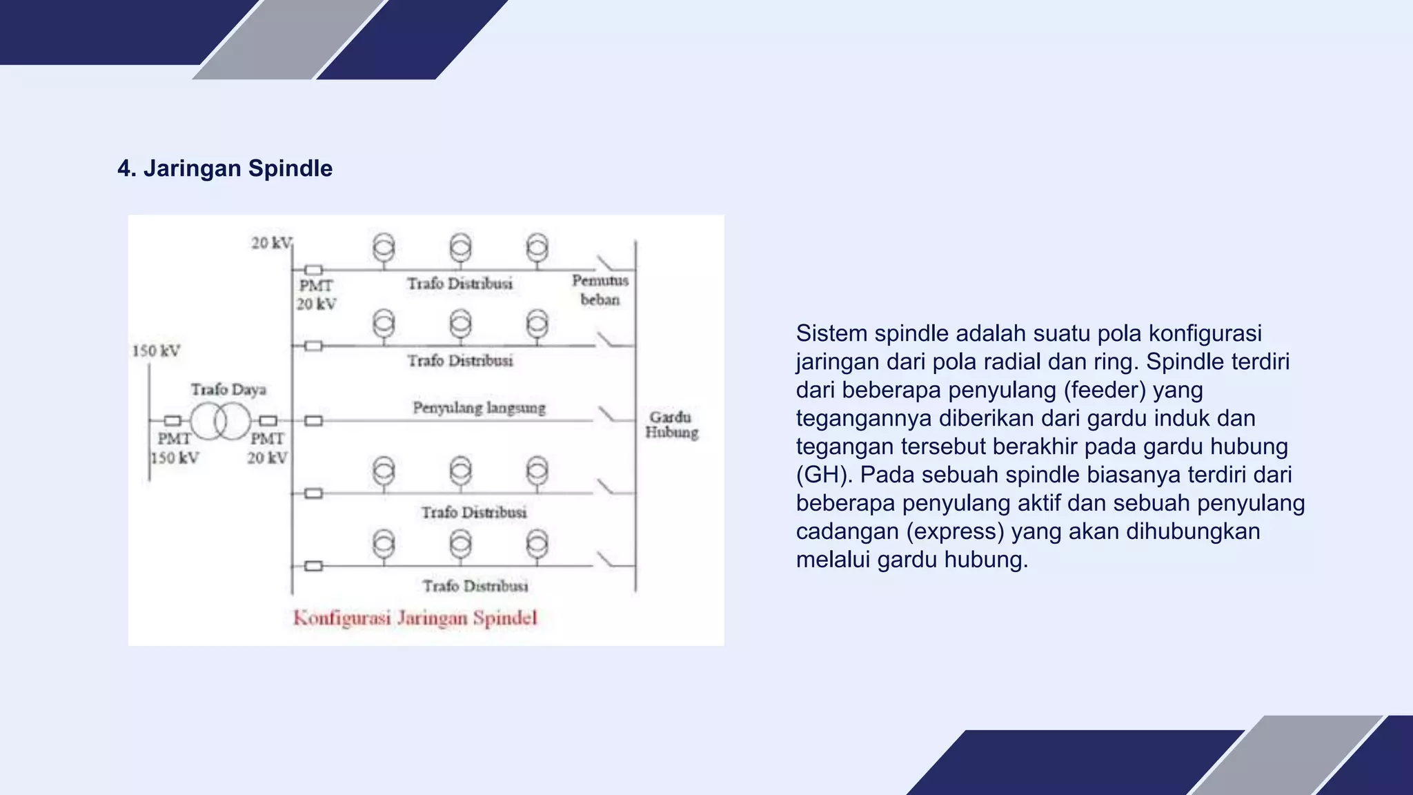 JARINGAN TEGANGAN MENENGAH 20 KV | PPTX