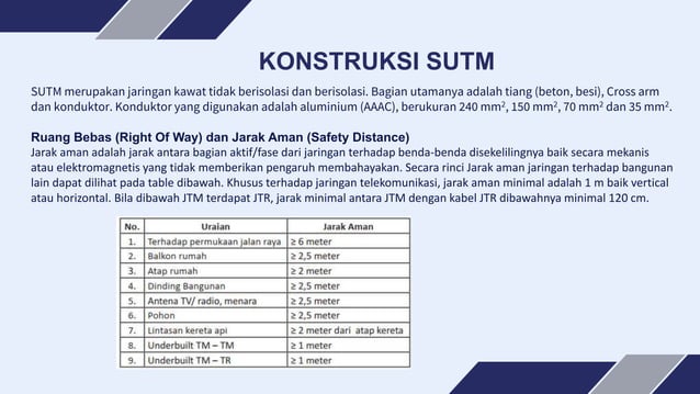 JARINGAN TEGANGAN MENENGAH 20 KV | PPTX