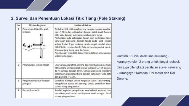 JARINGAN TEGANGAN MENENGAH 20 KV | PPTX