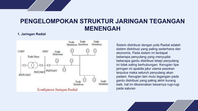JARINGAN TEGANGAN MENENGAH 20 KV | PPTX