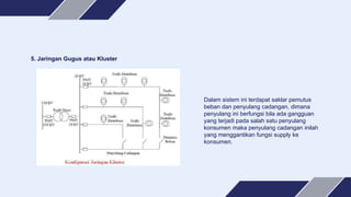 JARINGAN TEGANGAN MENENGAH 20 KV | PPTX