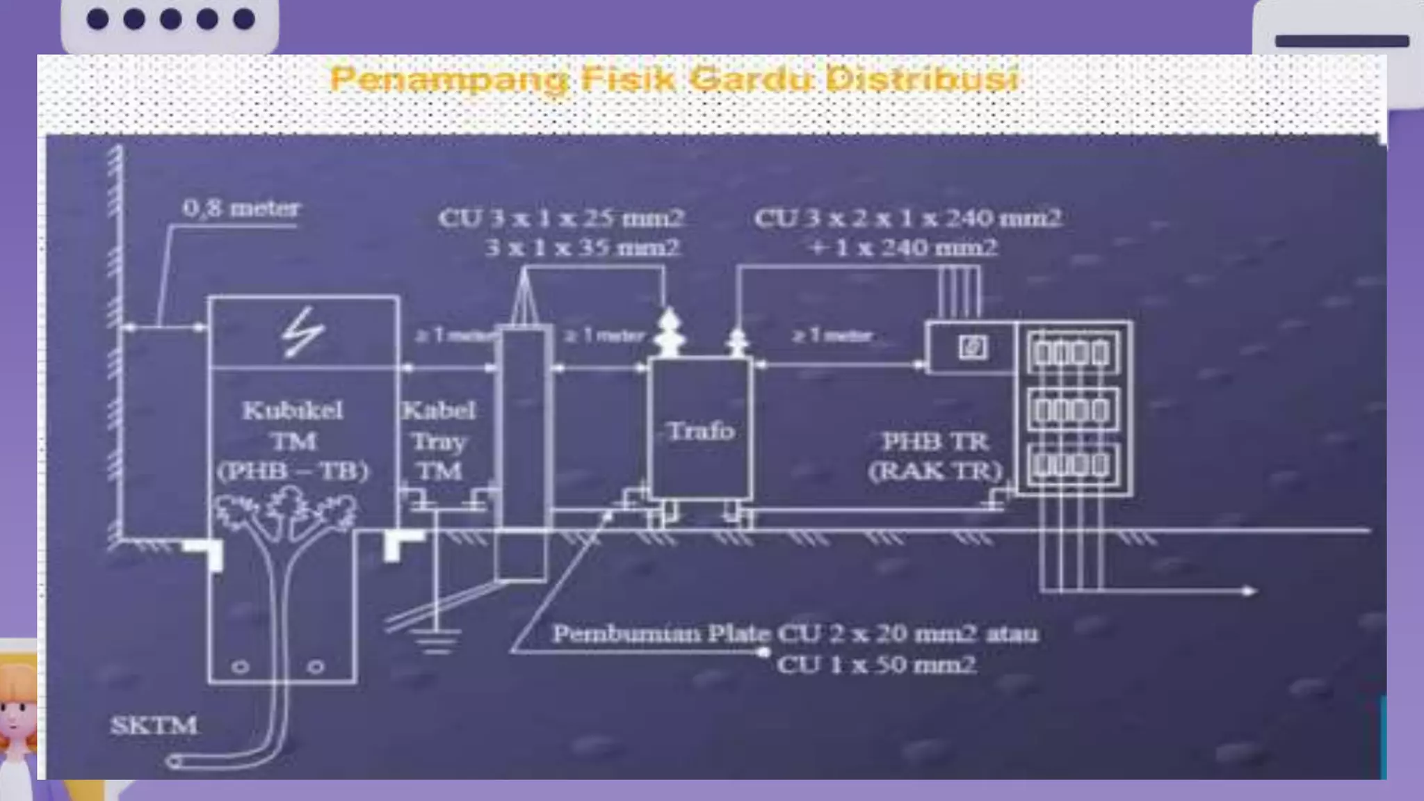 GARDU DISTRIBUSI TENAGA LISTRIK 20 KV/380 V | PPTX
