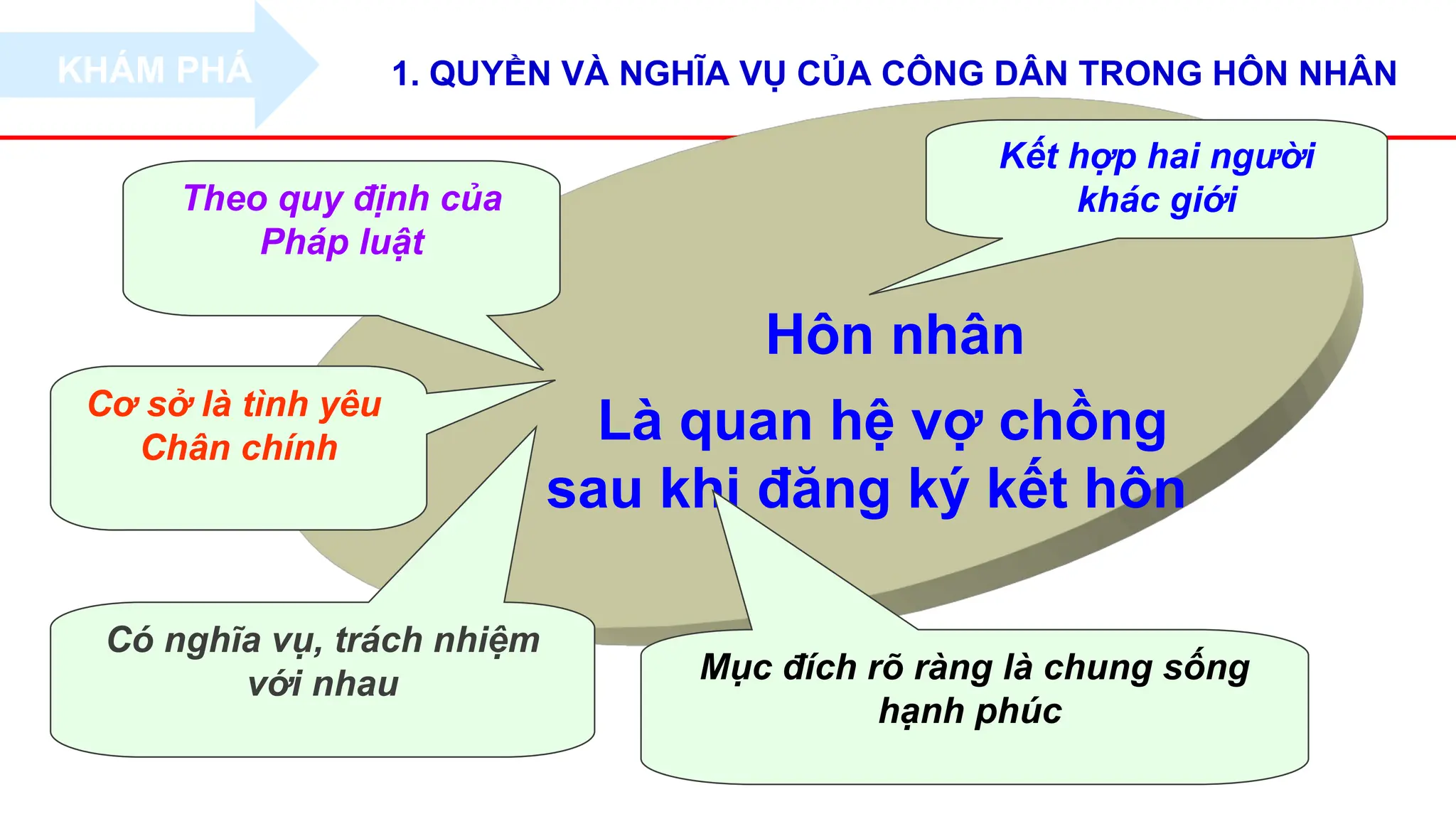 3_CTST_K12_Bài 10_Quyền, NV trong HN - GĐ.ppt