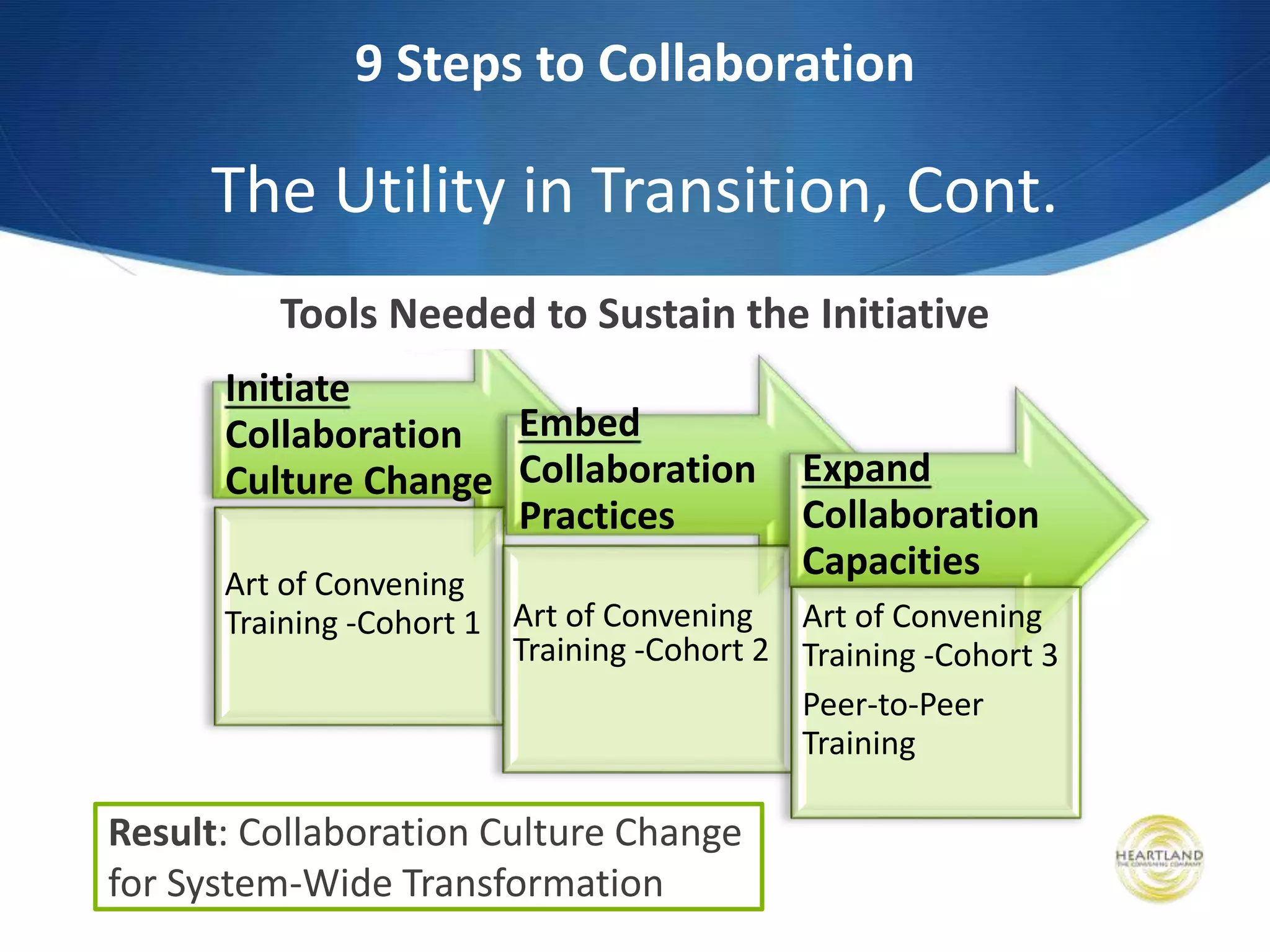 Nine Steps of Collaboration with Craig Neal | PPTX