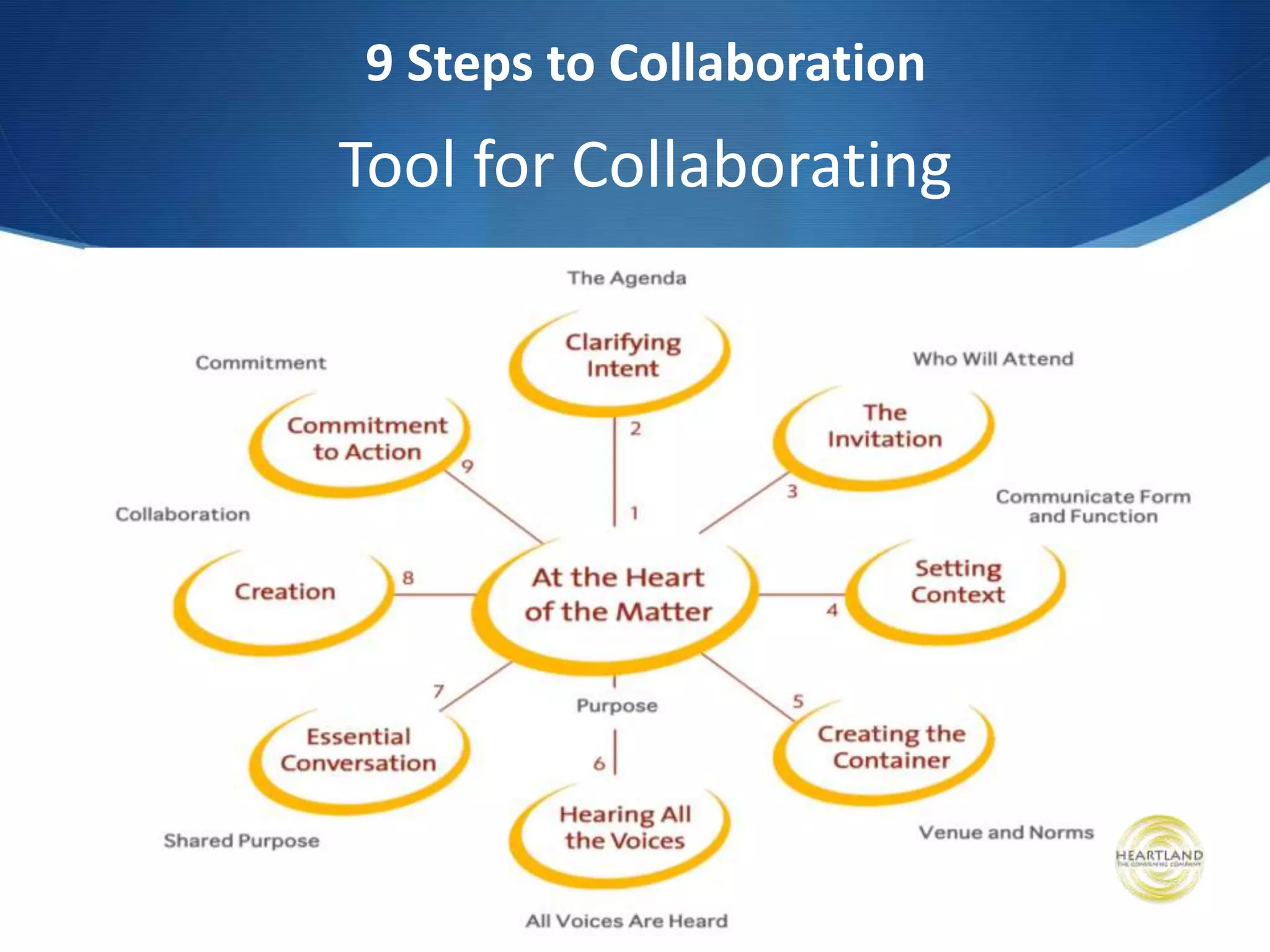 Nine Steps of Collaboration with Craig Neal | PPTX