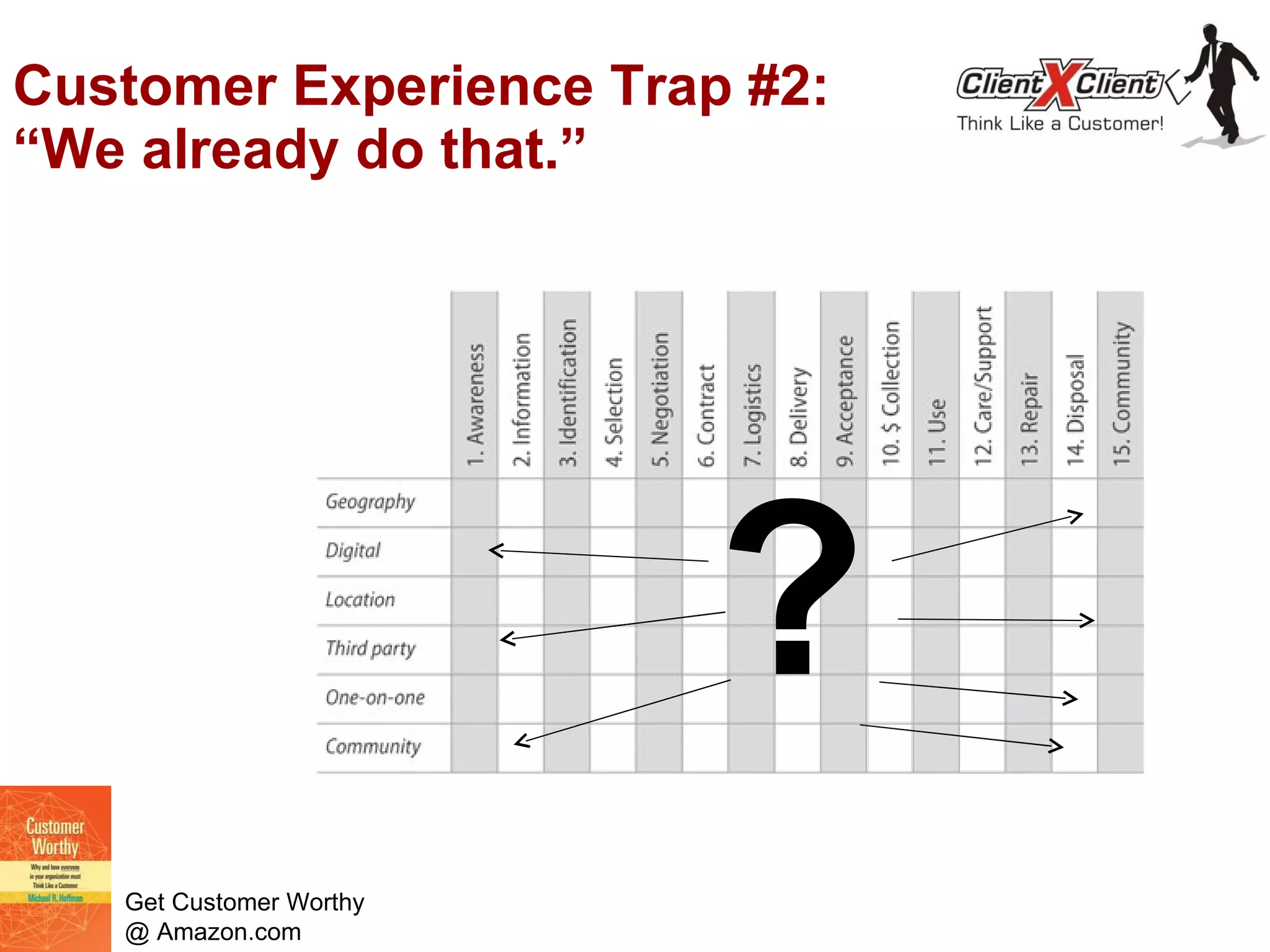 3 customer experience traps solved using cx c matrix | PPT 3 customer experience traps solved using cx c matrix | PPT