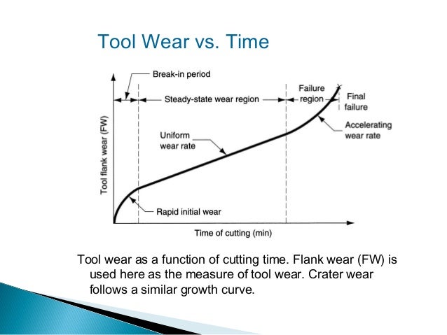 Cutting Tool Tech