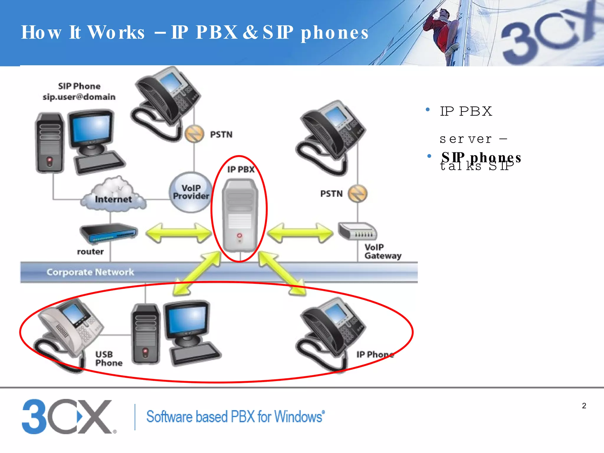 The 3CX Phone System | PPS
