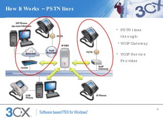 The 3CX Phone System | PPS