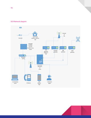Techbot 3cx Partner - 3cx Features | PDF | Web Conferencing | Computer ...