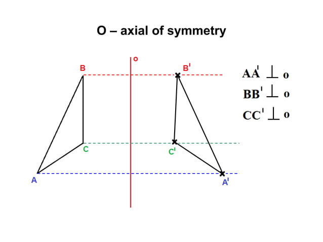 Center and axial symmetry | PPT