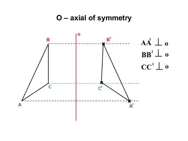 Center and axial symmetry