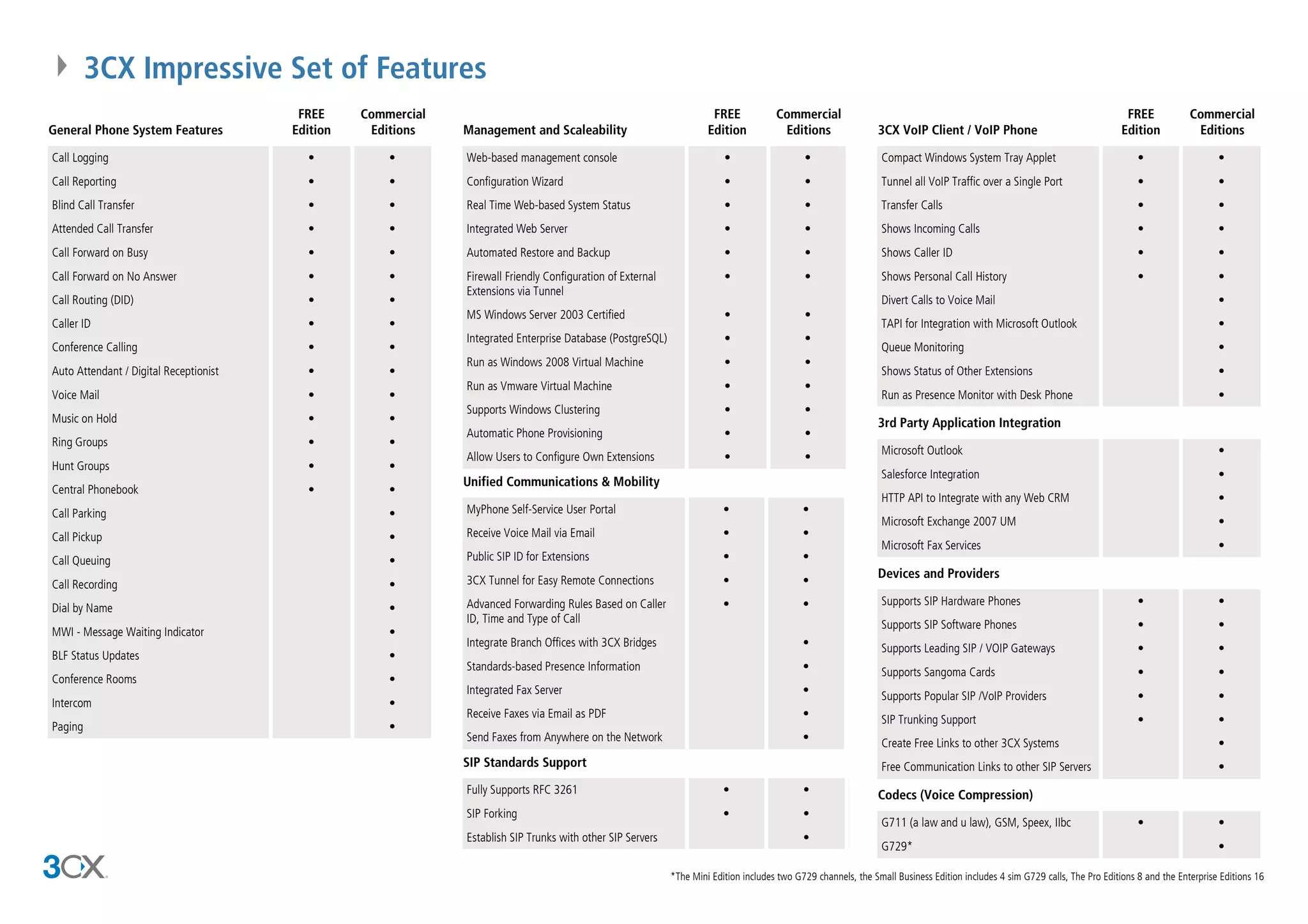 3 Cx Phone System Brochure | PDF