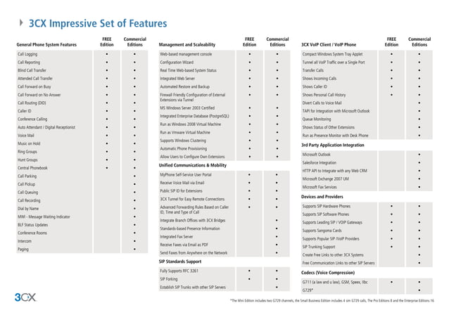 3 Cx Phone System Brochure | PDF