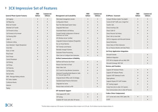 3CX Telephone System, VoIP Phone System | PPT
