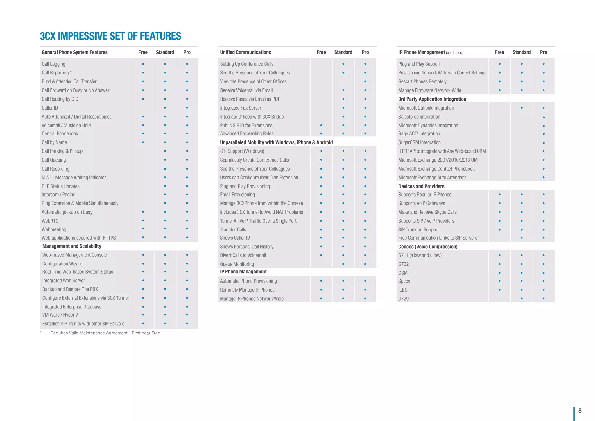 3cx phone system brochure | PDF