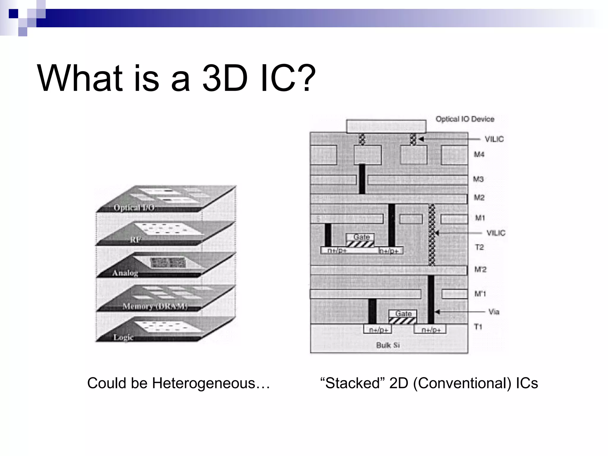 3D IC TECHNOLOGY | PPT