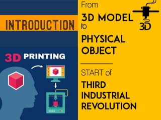 3rd Industrial Revolution in Manufacturing | Additive Manufacturing | PDF
