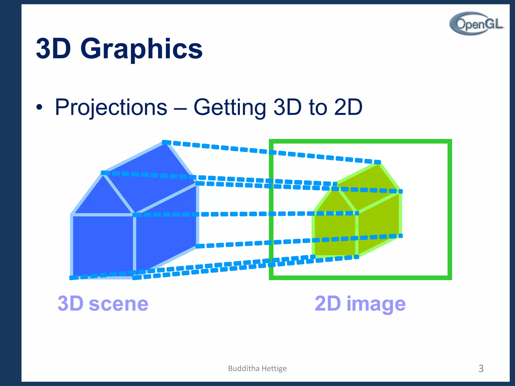OpenGL 3D Drawing | PDF