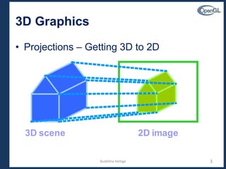 OpenGL 3D Drawing | PDF
