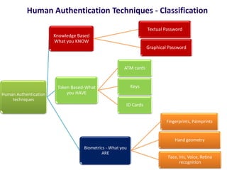 3D Password and its importance | PPT