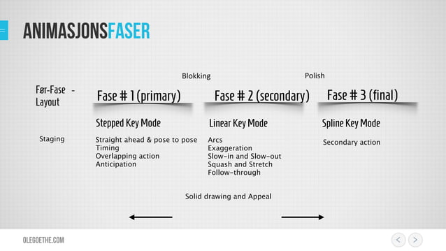 3 d animasjon-transitions | PDF
