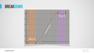 3 d animasjon-transitions | PDF