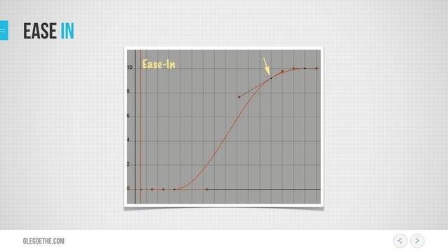 3 d animasjon-transitions | PDF