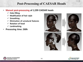 Development of Headforms and an Anthropometric Sizing Analysis System ...