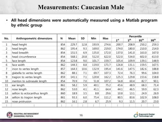 Development of Headforms and an Anthropometric Sizing Analysis System ...