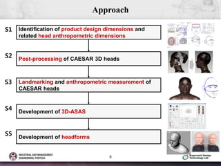 Development of Headforms and an Anthropometric Sizing Analysis System ...