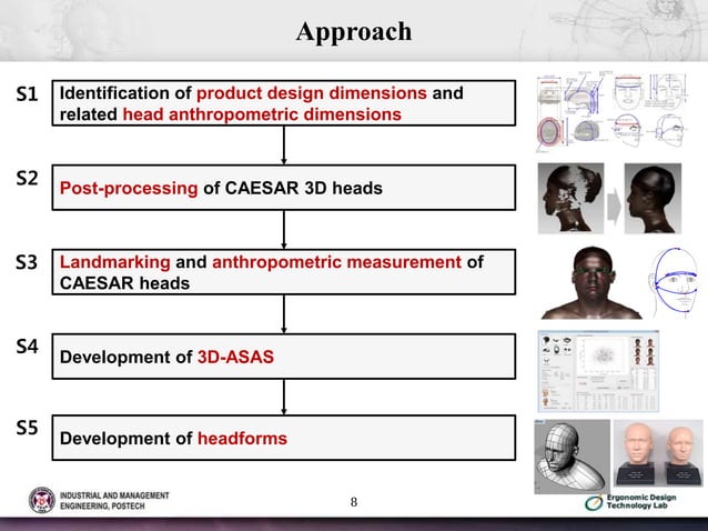 Development of Headforms and an Anthropometric Sizing Analysis System ...