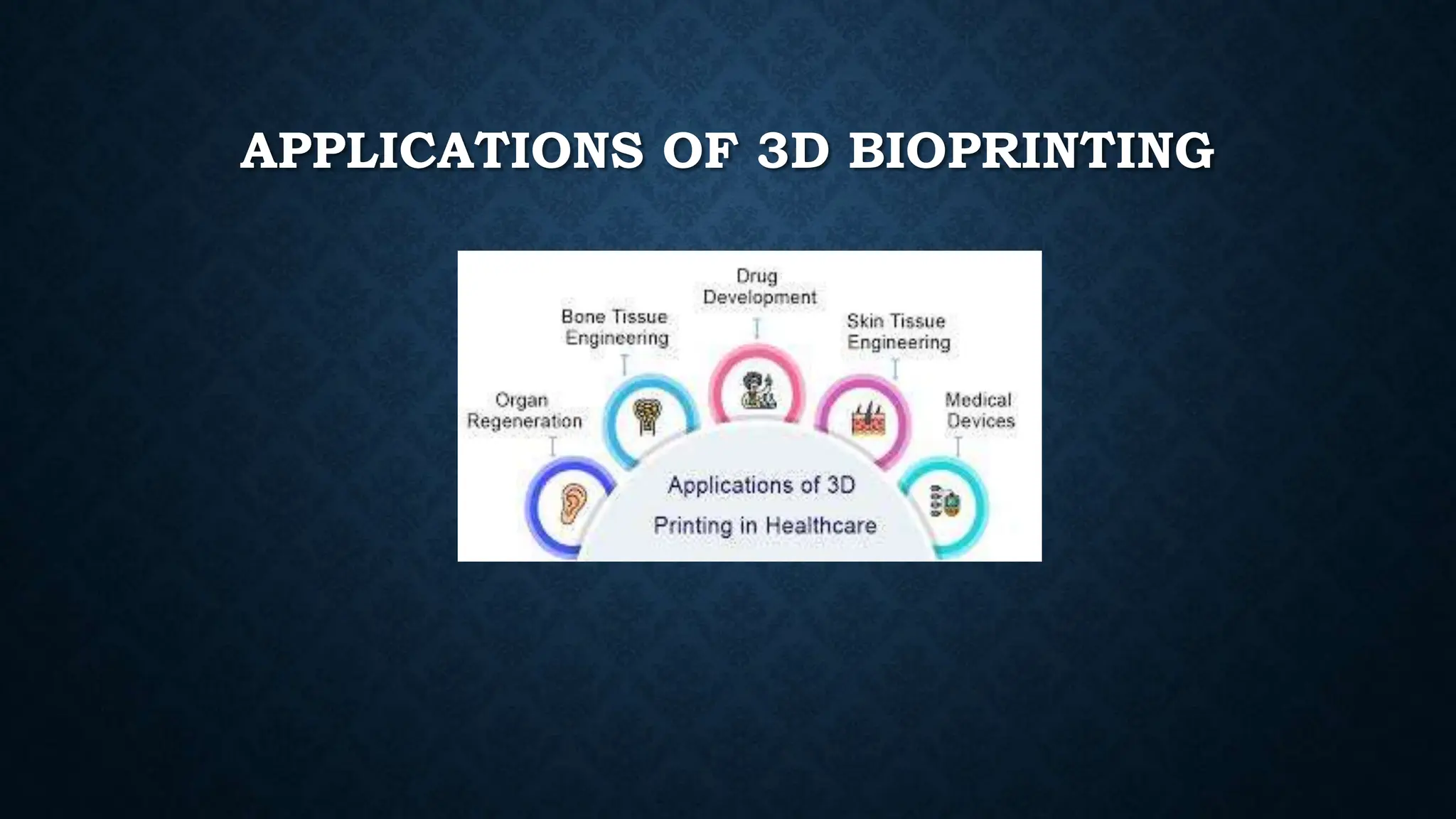 3D-Bioprinting.pptx There is a detailed ppt about this. | PPT