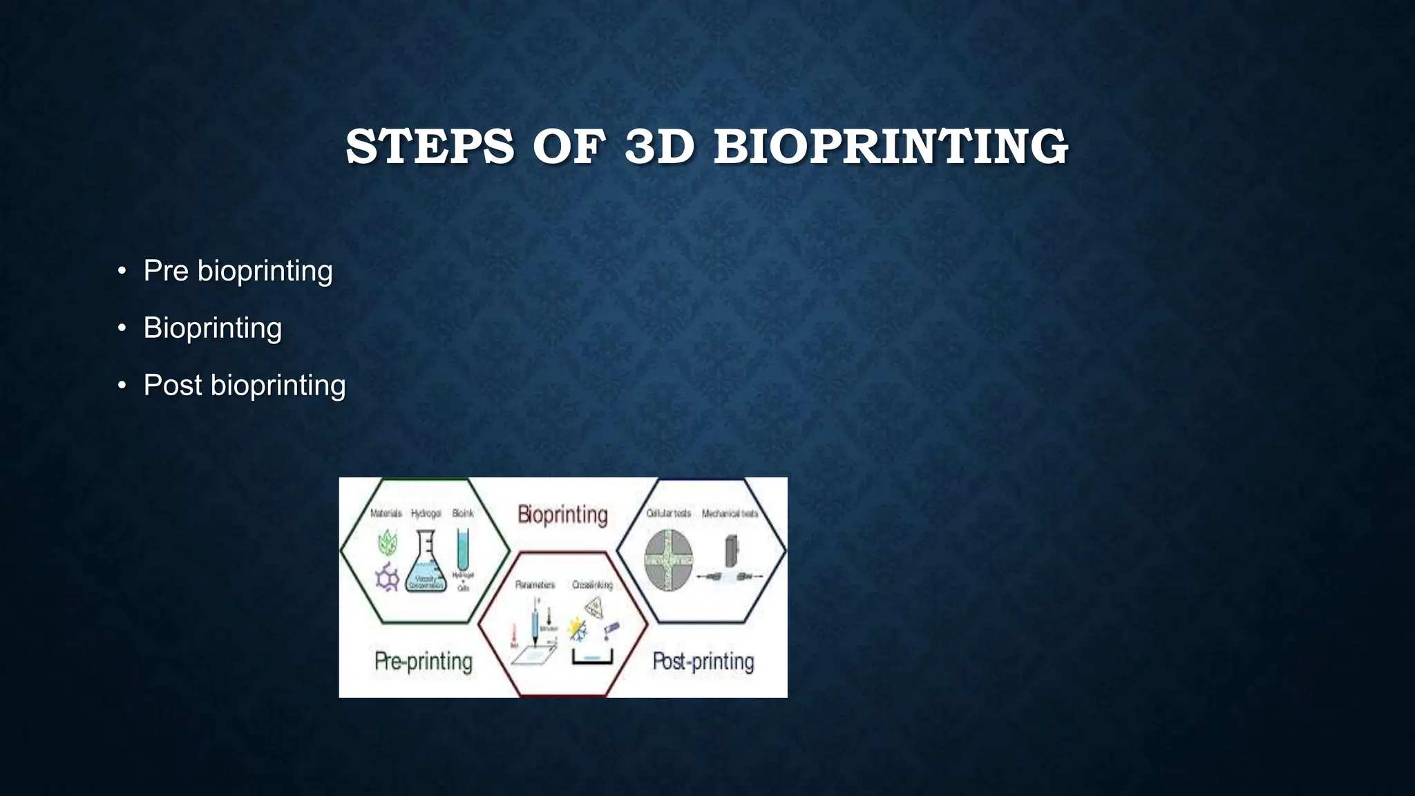 3D-Bioprinting.pptx There is a detailed ppt about this. | PPT