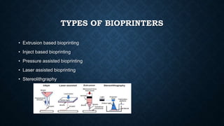3D-Bioprinting.pptx There is a detailed ppt about this. | PPT