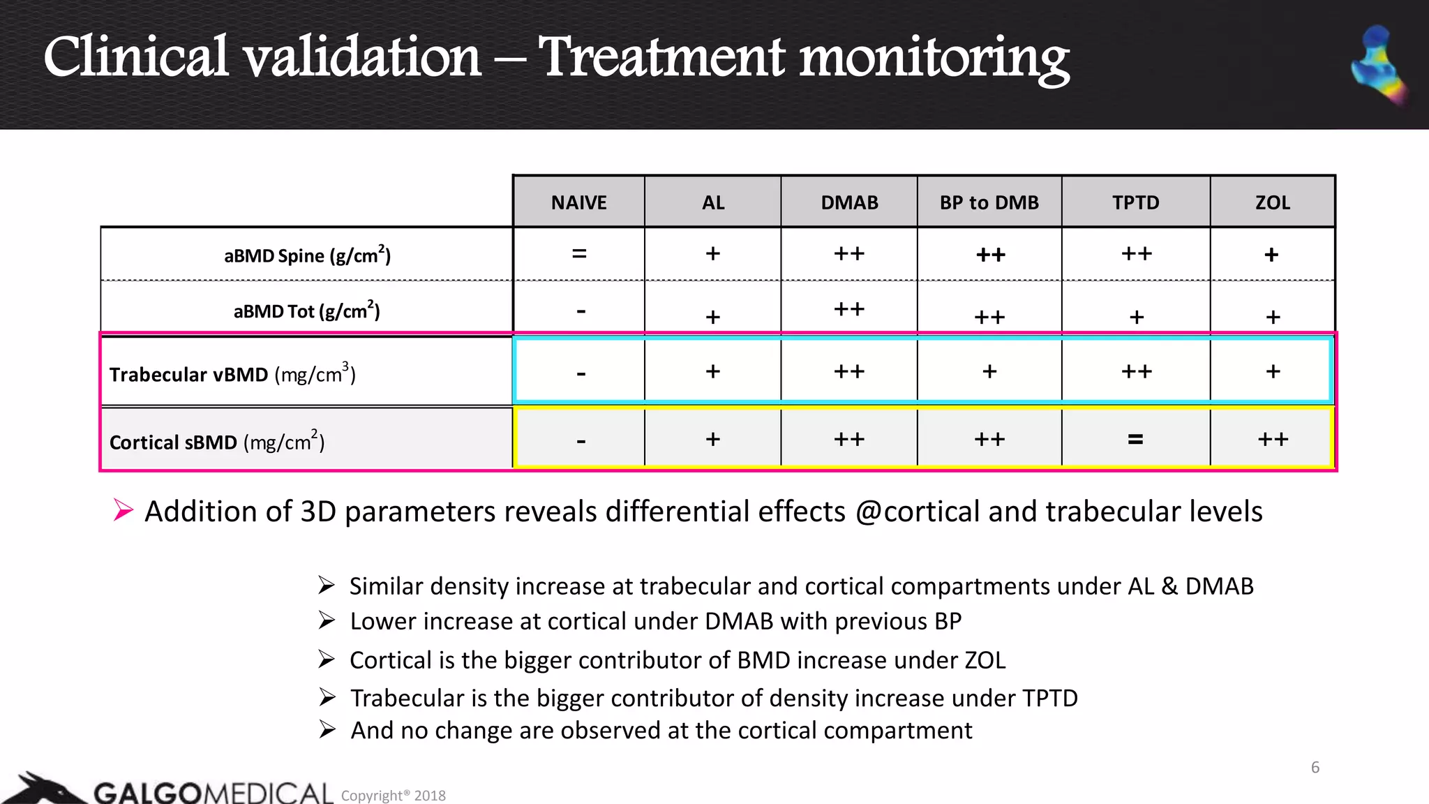 3D-DXA Technology - 3D-SHAPER(r) Software: clinical application | PPTX ...