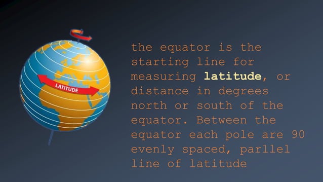 Meaning of Globe, Maps, Hemisphere, Prime Meridian, Longitude, Latitude ...
